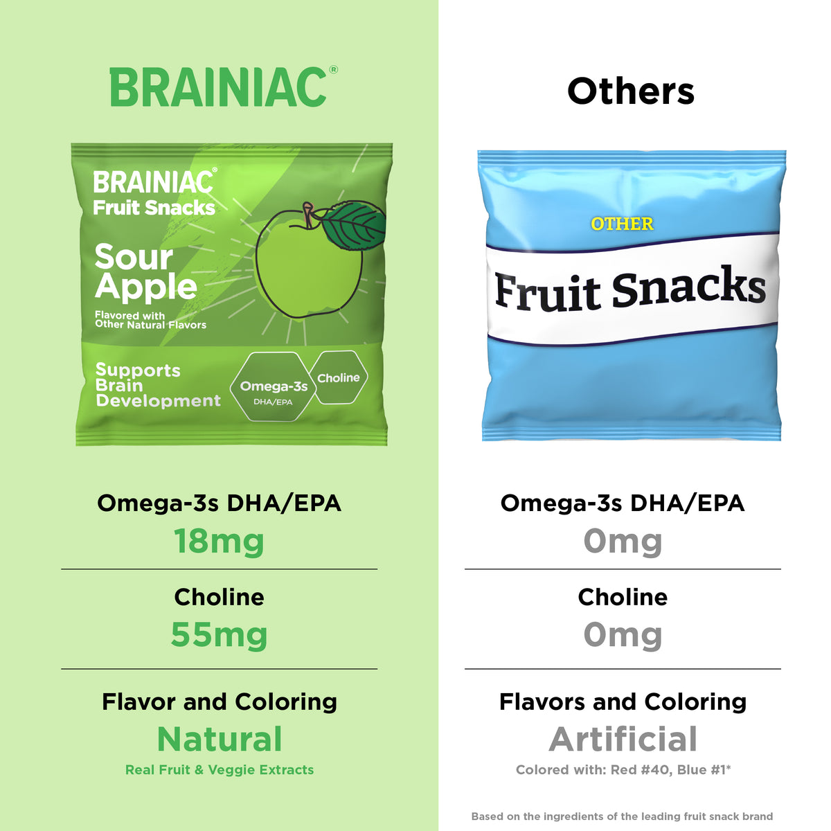 Sour Apple – Brainiac®