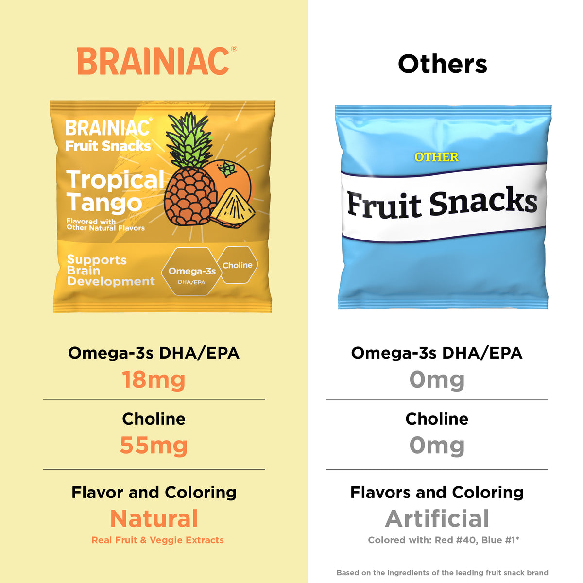 Tropical Tango – Brainiac®